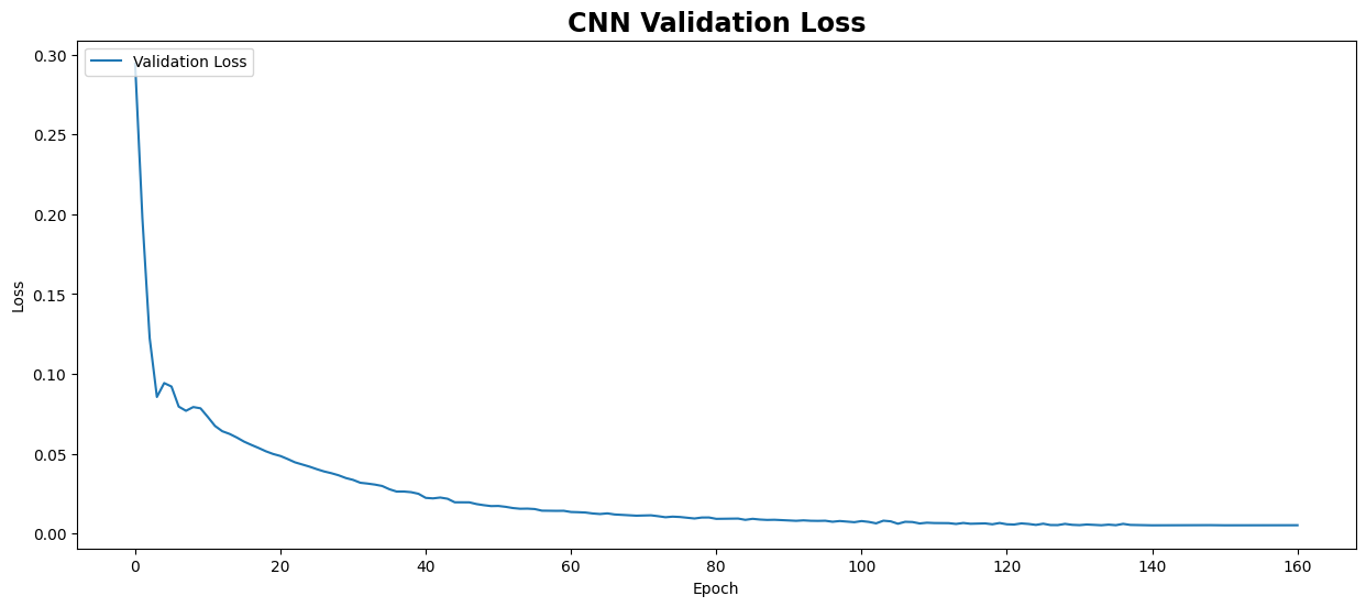 Forecasting Air Passenger Traffic — GVSU CIS 635 - KDD